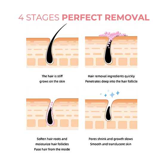 Beeswax Hair Removal Mousse – uber7