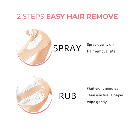Beeswax Hair Removal Mousse – uber7